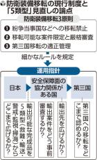 護衛艦などの輸出緩和に道…防衛装備「5類型」撤廃へ、政府・与党が調整 - トピックス｜Infoseekニュース